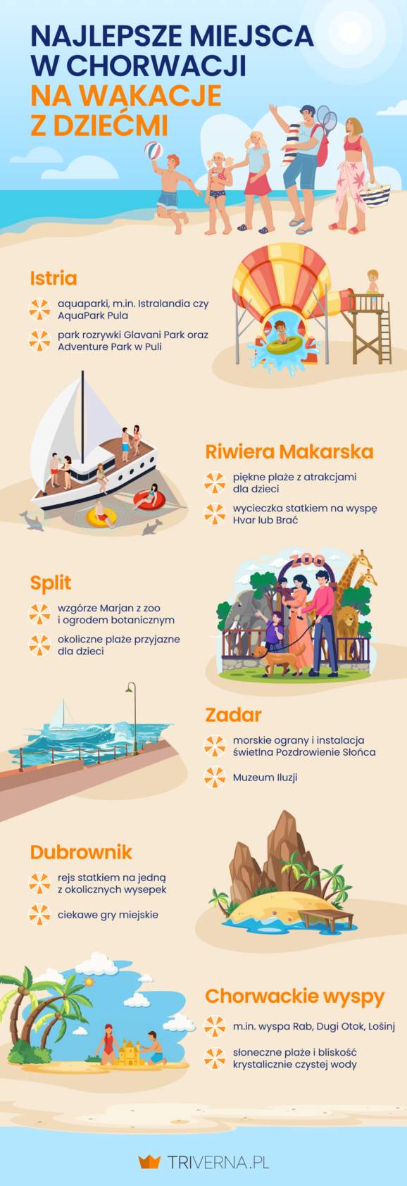 Gdzie do Chorwacji z dziećmi? 6 pomysłów na rodzinne wakacje | Triverna