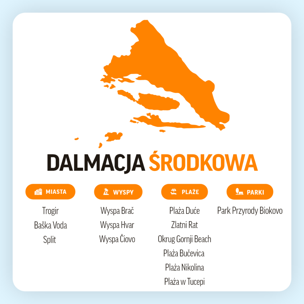 Dalmacja – przewodnik po najciekawszych miejscach i atrakcjach | Triverna