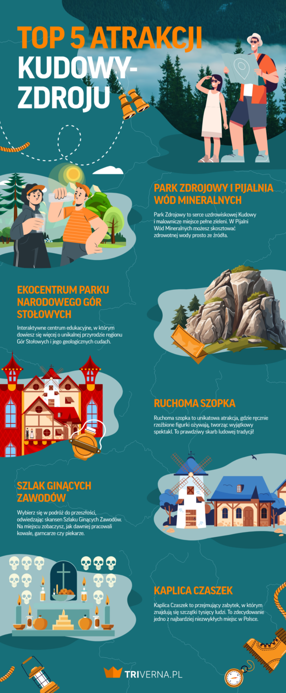 Kudowa-Zdrój: top atrakcje. 13 miejsc do zobaczenia! | Triverna