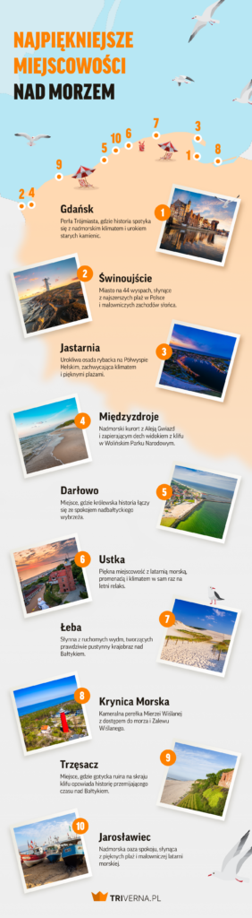 Lista 10 najpiękniejszych miejscowości nad morzem w Polsce | Triverna Lista 10 najpiękniejszych miejscowości nad morzem w Polsce | Triverna